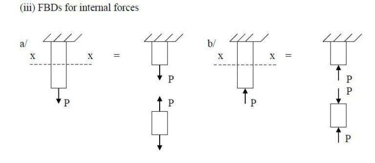 Determinate and Indeterminate Structures - Construction How
