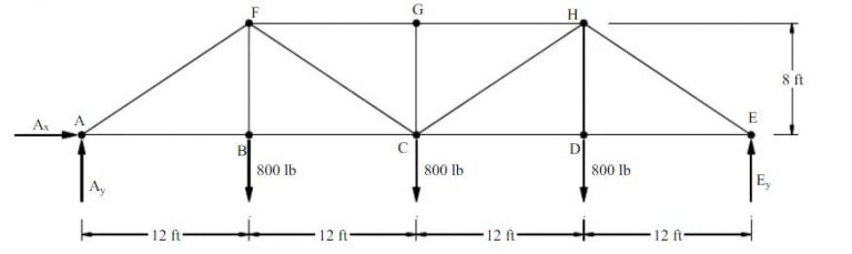 Analysis Of Trusses By Method Of Sections - Construction How