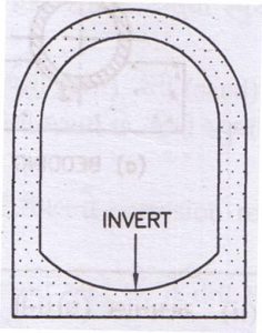 Sewer System | Types, Shapes, Materials - Construction How