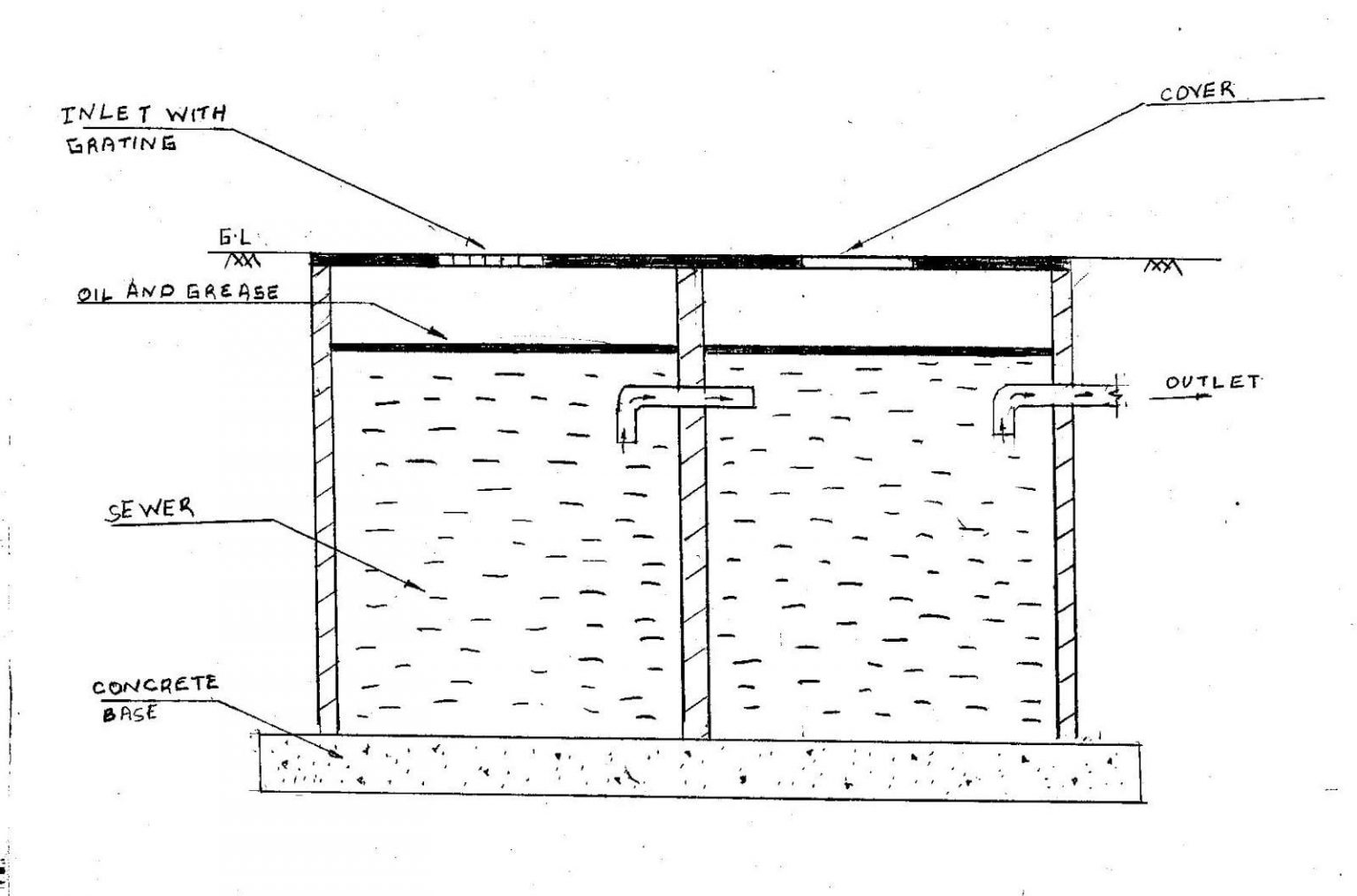 Sewer Appurtenances | Complete Guide - Construction How
