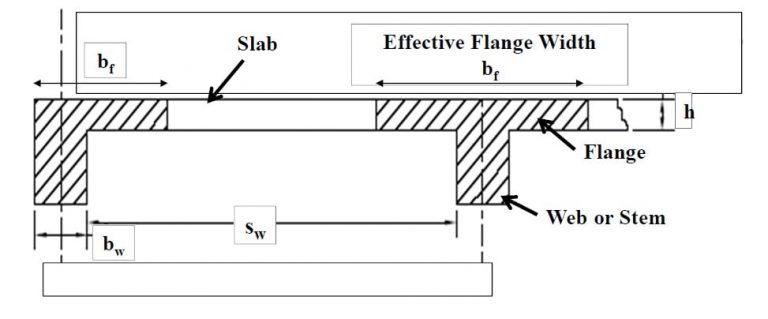 Design of T and L Beam in Flexure. - Construction How