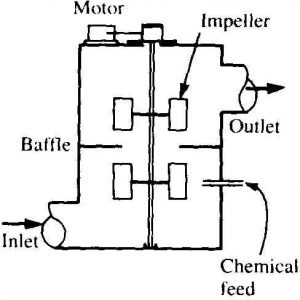 Water Treatment | Ultimate Guide - Construction How