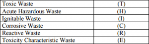 Solid Waste Management Ultimate Guide - Construction How