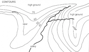 Contouring In Engineering Survey Types, Uses, Characteristics ...