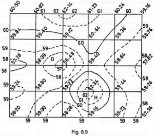 Contouring In Engineering Survey Types, Uses, Characteristics ...