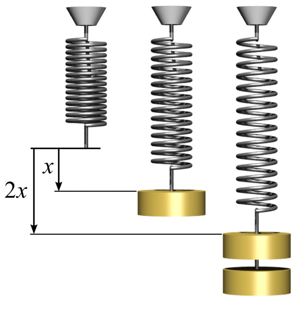 Stress Strain Elastic Limit and Hook's Law - Construction How