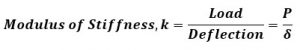 To Perform Compression Test on Wooden Sample, when load is applied ...