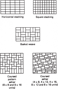 Masonry Works In Construction - Construction How