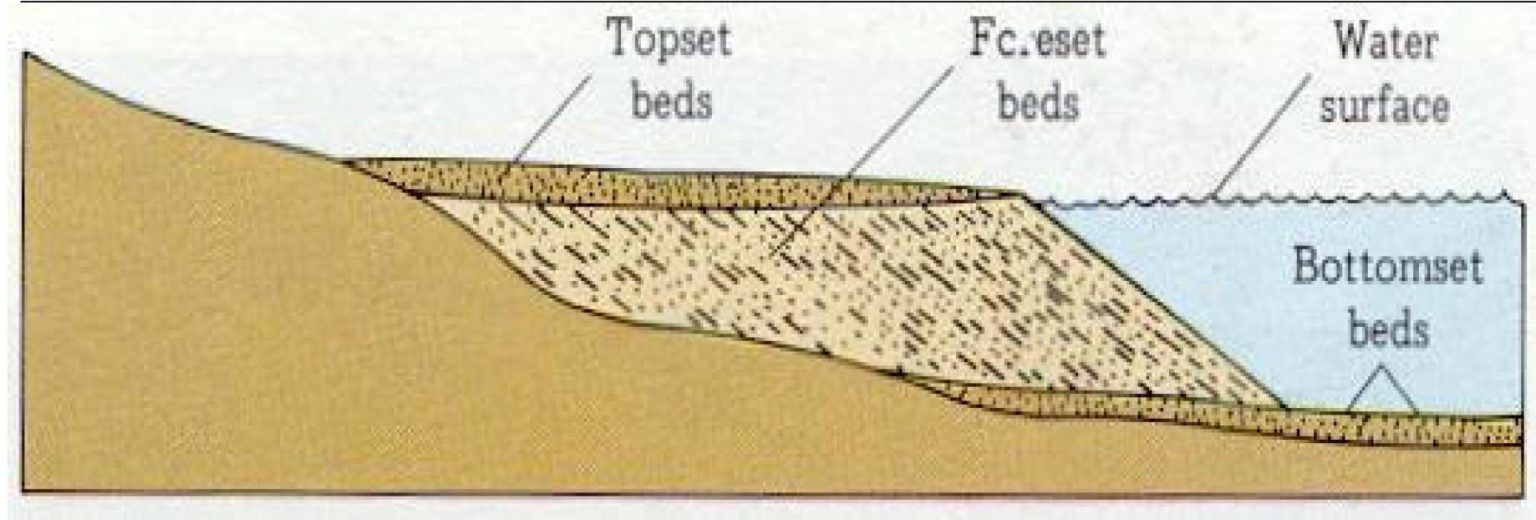 Soil Formation and Types of Soil - Construction How