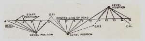 L-Section and cross section of the road (one full size drawing sheet ...