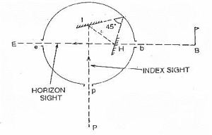 Setting out of perpendiculars at various points on given line using ...