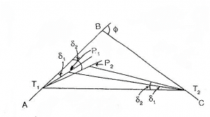 Setting out simple circular curve- two theodolite method - Construction How