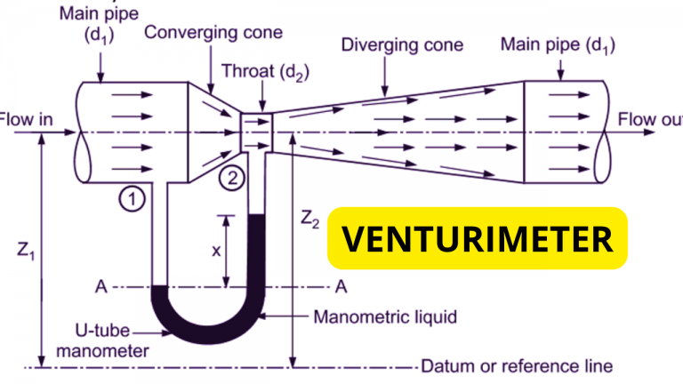Study of Hydraulic Bench, Parts, Systems and Uses | Construction How