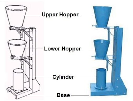 To determine the workability of concrete mix of given proportion by ...