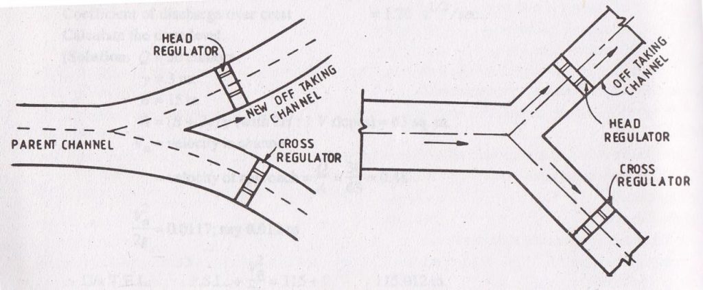 Cross drainage works - Construction How