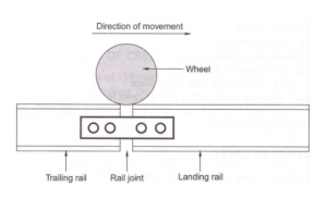 Defects in Rails - Construction How