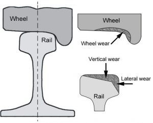 Defects in Rails - Construction How